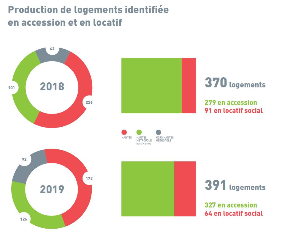 Les chiffres clés du CIF