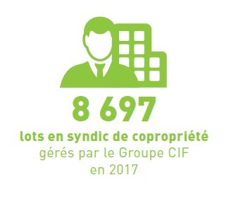 Les chiffres clés du CIF